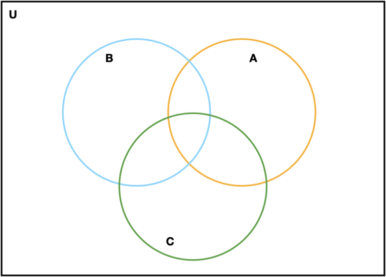 1.1.1: Set Theory | Introductory Algebra