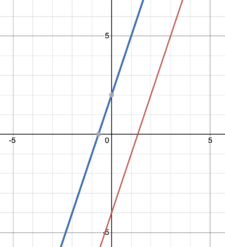 7.1.1: Systems of Linear Equations | Introductory Algebra