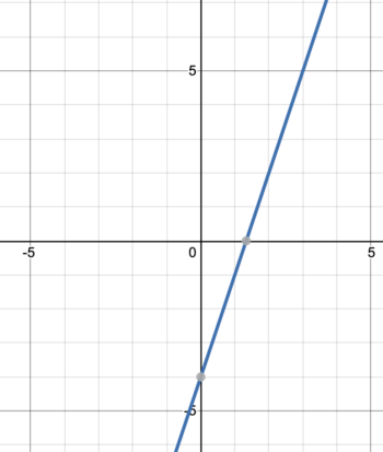 7.1.1: Systems of Linear Equations | Introductory Algebra