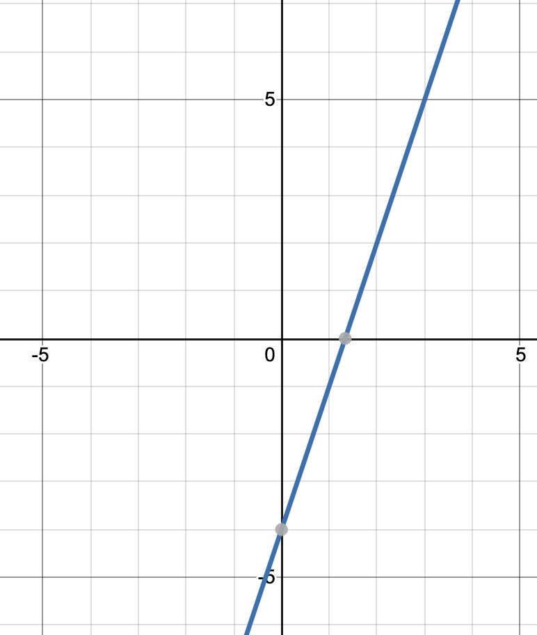 7.1.1: Systems of Linear Equations | Introductory Algebra