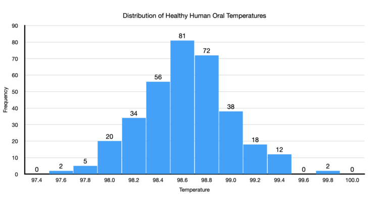 5.2.2: Reading Charts and Graphs–Continuous Data | Introductory Algebra