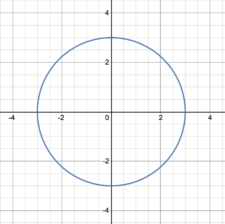 5.3.2: Graphs and Tables | Introductory Algebra