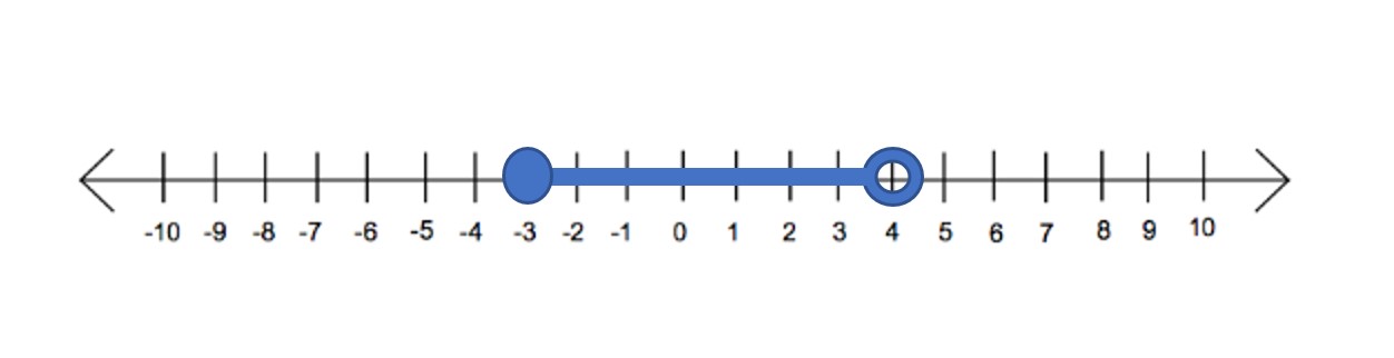 1.1.2: Sets of Numbers | Introductory Algebra