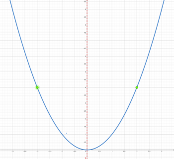 9.1: Quadratic Equations | Introductory Algebra