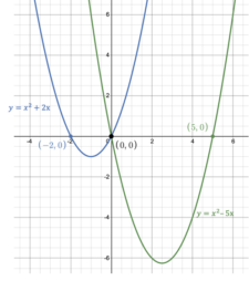 9.3: Graphing Transformations | Introductory Algebra