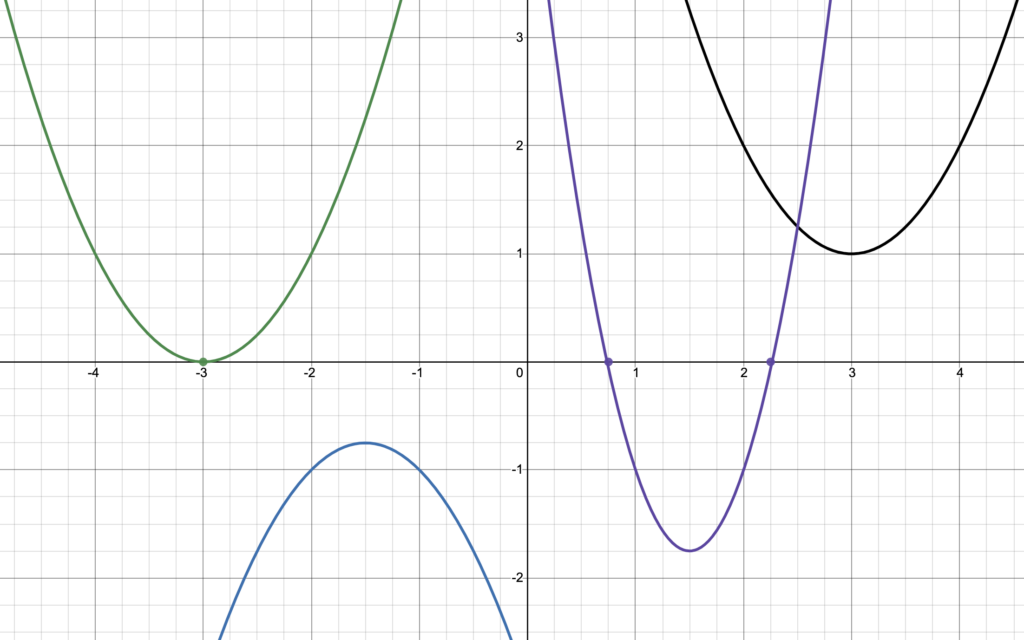 9.2: Graphs of Quadratic Equations | Introductory Algebra