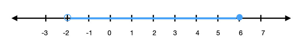 1.1.2: Sets of Numbers | Introductory Algebra
