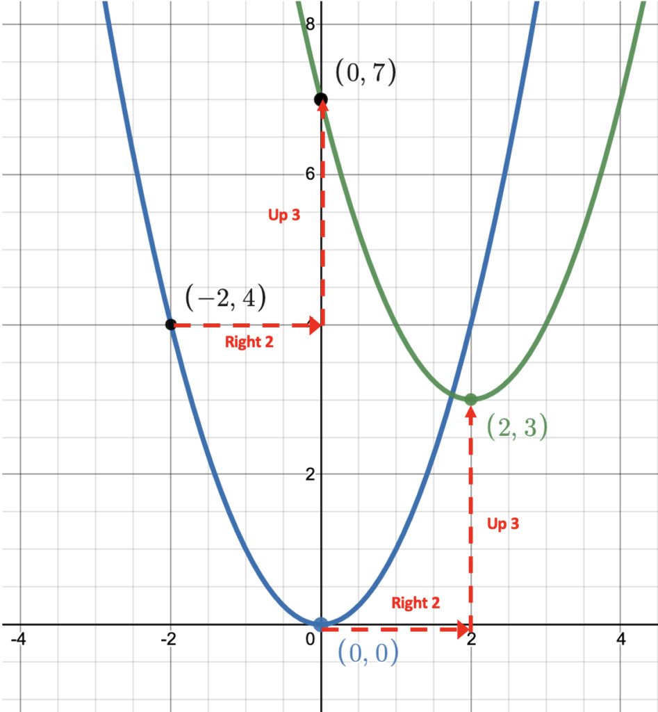 1.3: Transformations and the Inverse of a Function | Intermediate Algebra