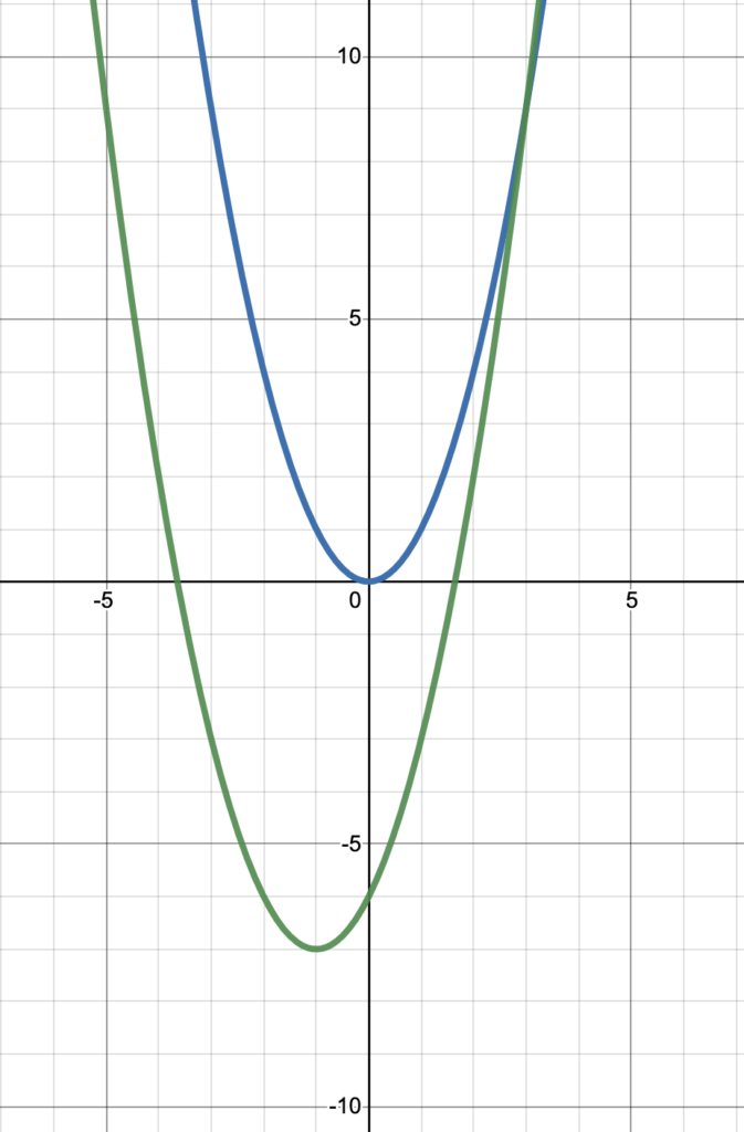 1.3: Transformations and the Inverse of a Function | Intermediate Algebra