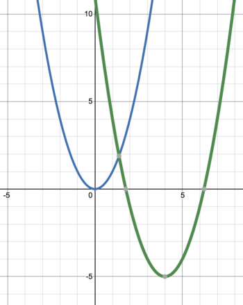 1.3: Transformations and the Inverse of a Function | Intermediate Algebra
