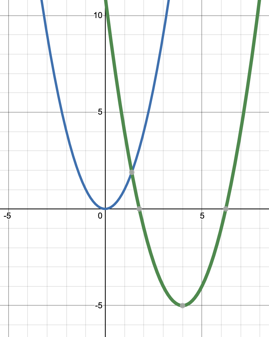 1.3: Transformations and the Inverse of a Function | Intermediate Algebra