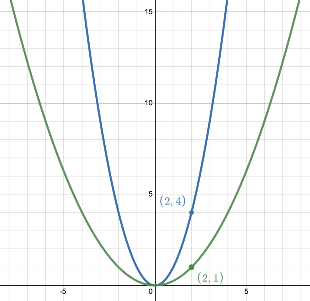 1.3: Transformations and the Inverse of a Function | Intermediate Algebra