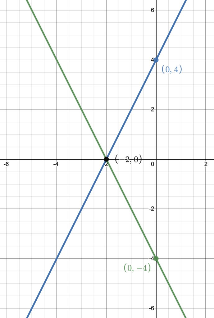 1.3: Transformations and the Inverse of a Function | Intermediate Algebra