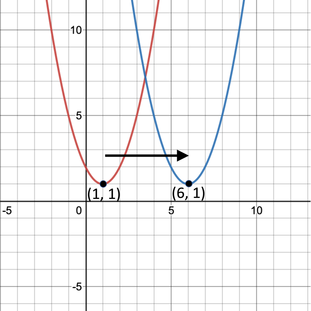 1.3: Transformations and the Inverse of a Function | Intermediate Algebra