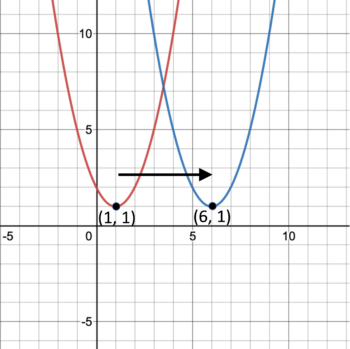 1.3: Transformations and the Inverse of a Function | Intermediate Algebra