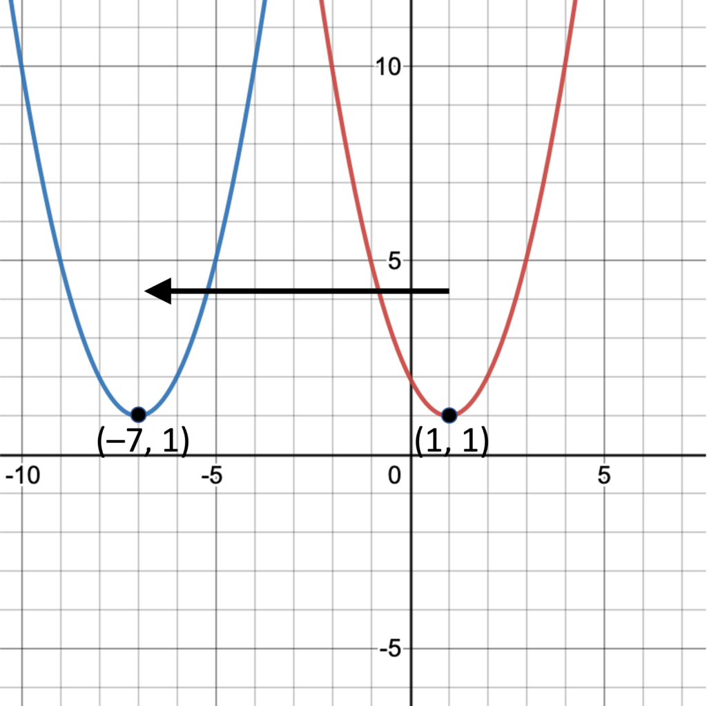 13 Transformations And The Inverse Of A Function Intermediate Algebra
