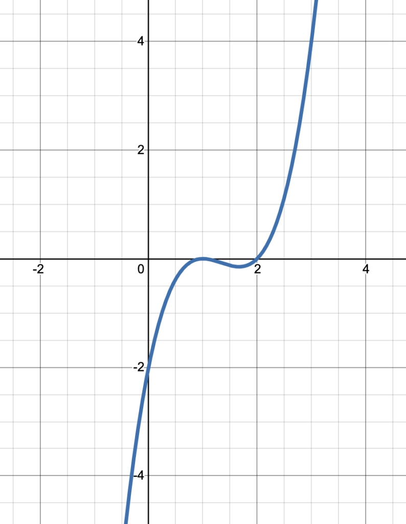 1.4.1: Algebraic Forms of Functions | Intermediate Algebra
