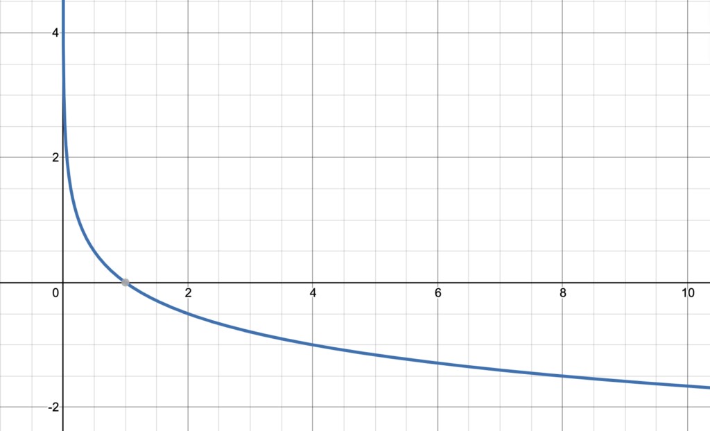1.4.1: Algebraic Forms of Functions | Intermediate Algebra