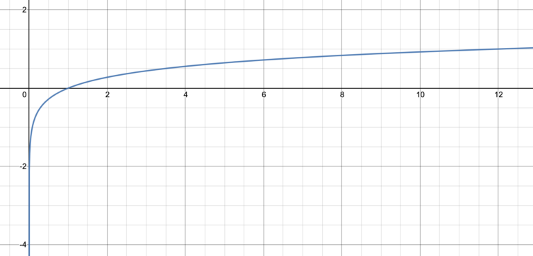 1.4.1: Algebraic Forms of Functions | Intermediate Algebra