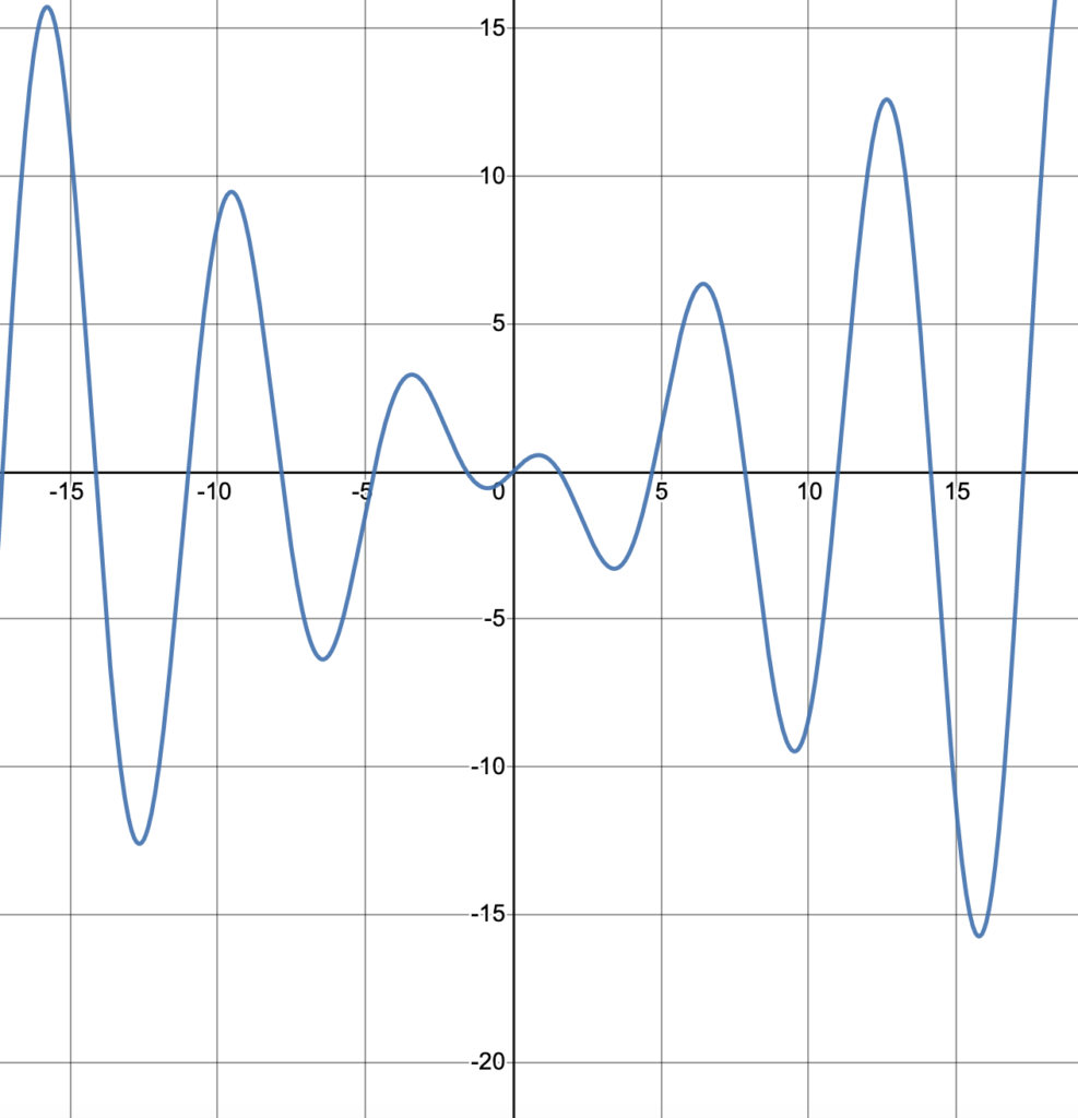 1.1.3: Vertical and Horizontal Line Tests | Intermediate Algebra