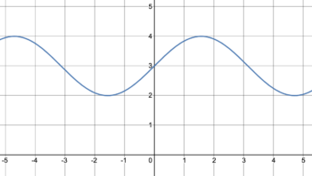 1.1.3: Vertical and Horizontal Line Tests | Intermediate Algebra