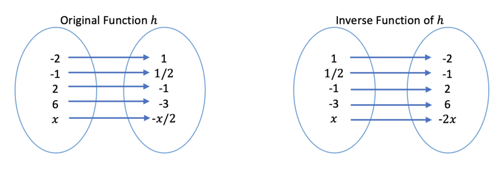 1.1.2: Functions | Intermediate Algebra