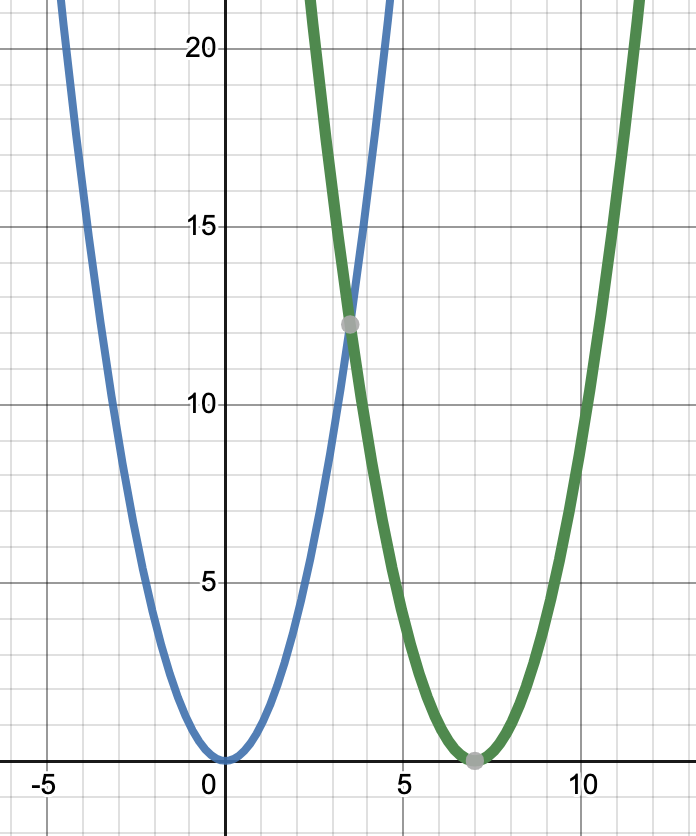 1.3: Transformations and the Inverse of a Function | Intermediate Algebra