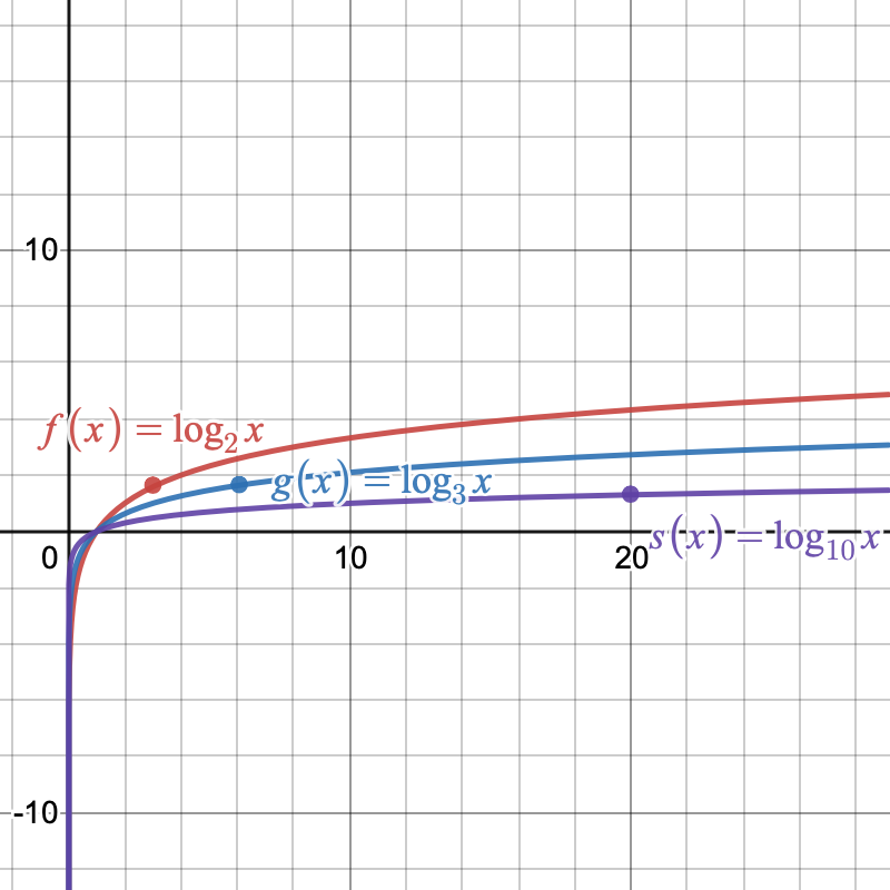 1.4.1: Algebraic Forms of Functions | Intermediate Algebra