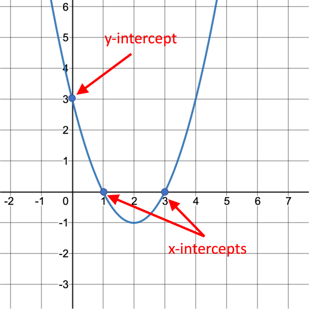 1.2: Graphs of Functions | Intermediate Algebra