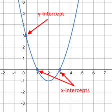 1.2: Graphs of Functions | Intermediate Algebra