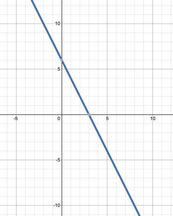 1.4.2: The Meaning of the Algebraic Form of a Function | Intermediate ...