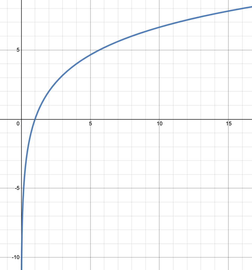 1.4.2: The Meaning of the Algebraic Form of a Function | Intermediate ...