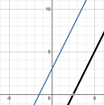 2.1.2: Parallel and Perpendicular Lines | Intermediate Algebra
