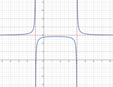 1.2: Graphs of Functions | Intermediate Algebra