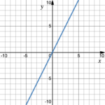 1.2: Graphs of Functions | Intermediate Algebra