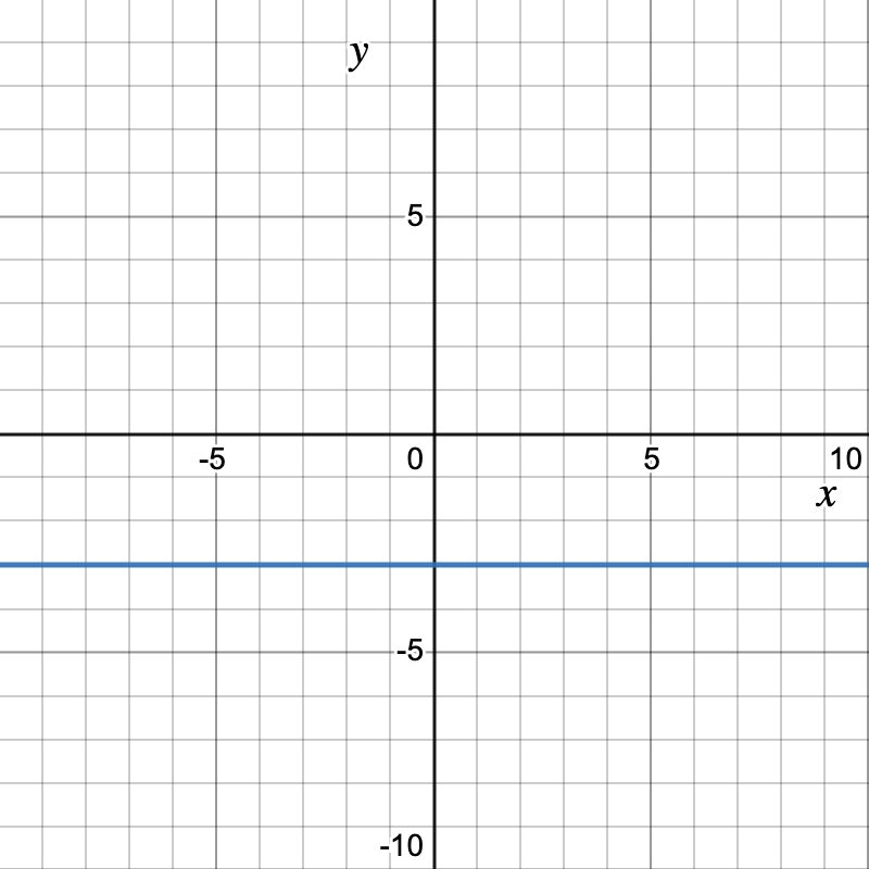 2.2.1: Linear Functions | Intermediate Algebra
