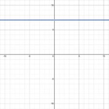 2.2.1: Linear Functions | Intermediate Algebra
