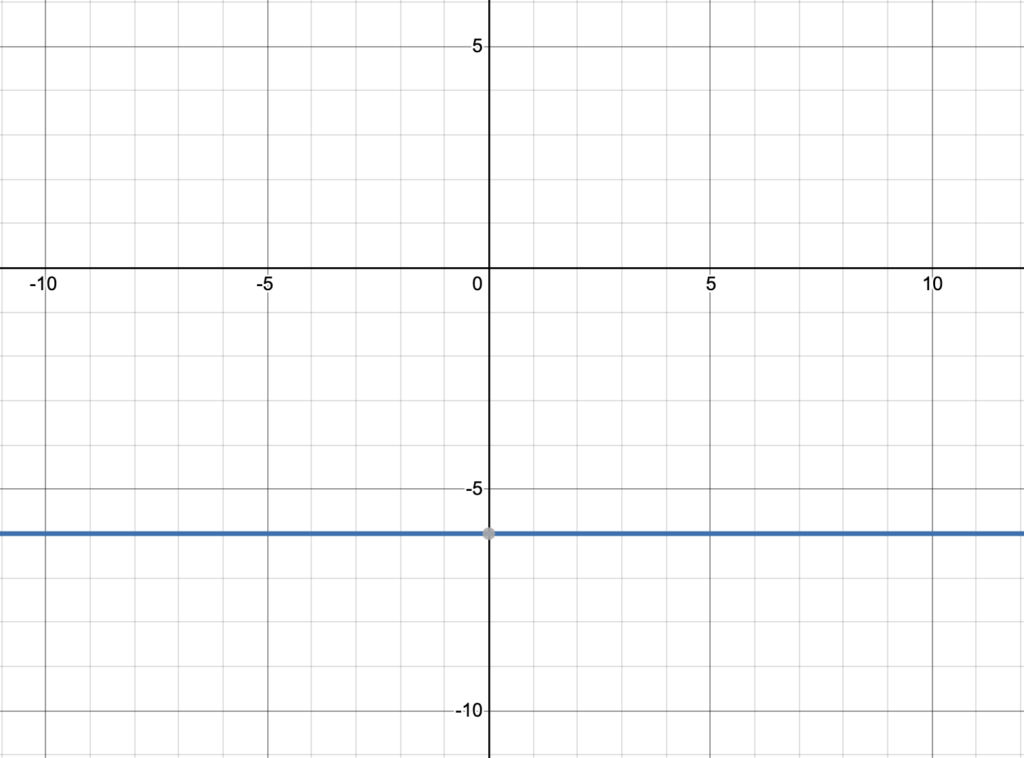 2.2.1: Linear Functions | Intermediate Algebra