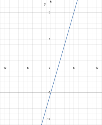 2.1.1: Linear Patterns, Rate of Change, and Slope | Intermediate Algebra