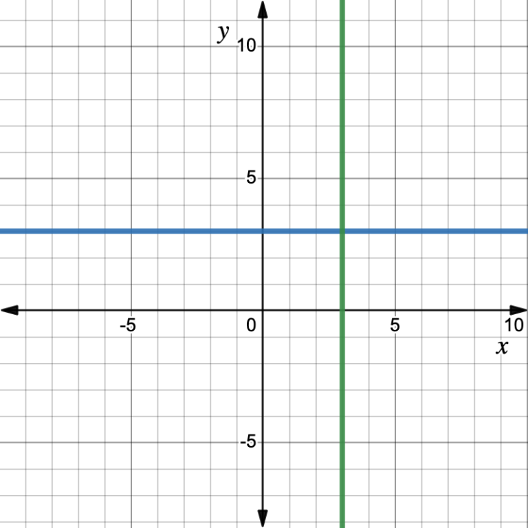 2.5: The Inverse of a Linear Function | Intermediate Algebra