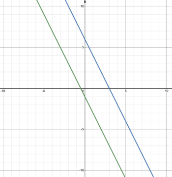 2.6.1: Introduction to Systems of Linear equations in Two Variables ...