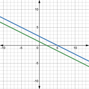 2.6.1: Introduction to Systems of Linear equations in Two Variables ...