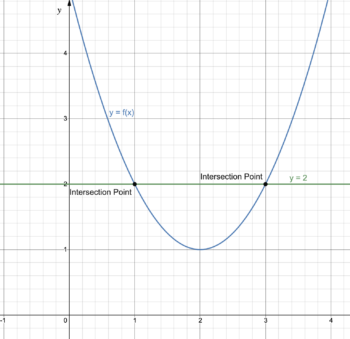 3.2.1 Algebraic Analysis of Polynomial Functions | Intermediate Algebra