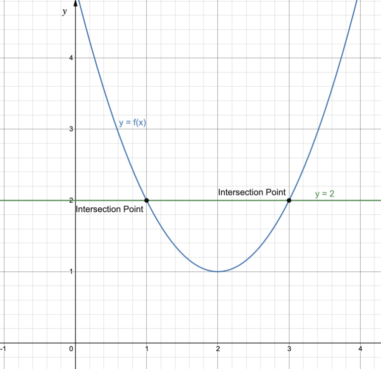 3.2.1 Algebraic Analysis of Polynomial Functions | Intermediate Algebra