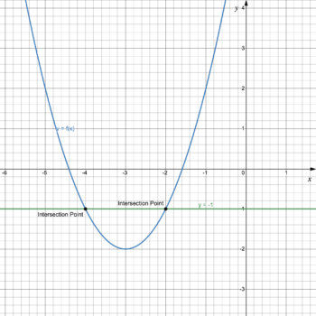 3.2.1 Algebraic Analysis of Polynomial Functions | Intermediate Algebra