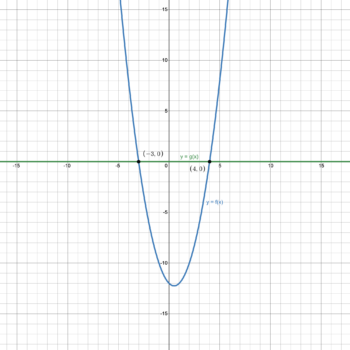 3.6: Algebraic Analysis on Intersection Points | Intermediate Algebra