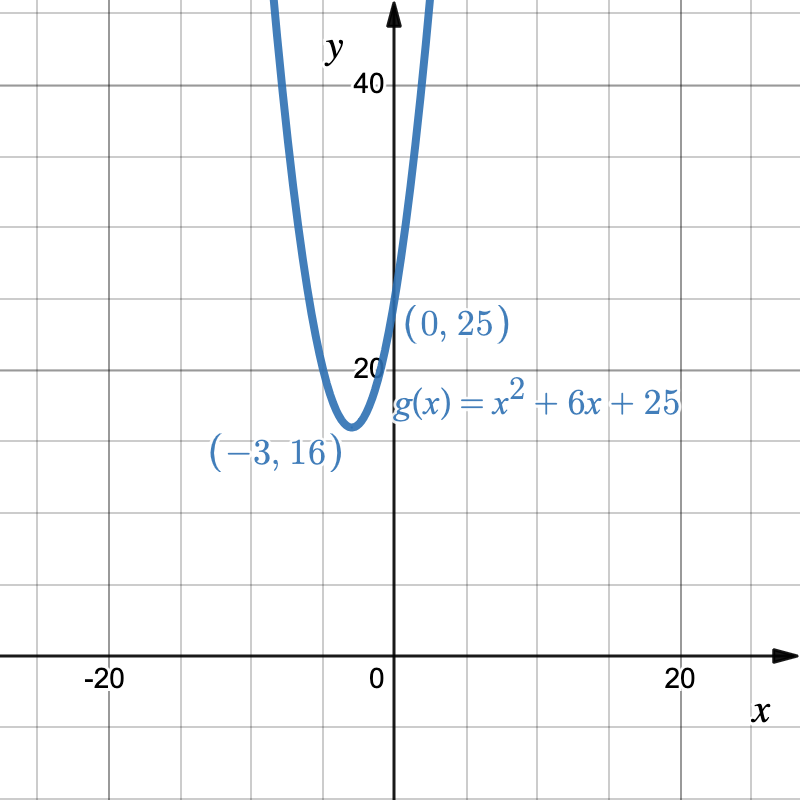 4.4: Zeros of a Quadratic Function | Intermediate Algebra