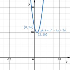 4.4: Zeros of a Quadratic Function | Intermediate Algebra