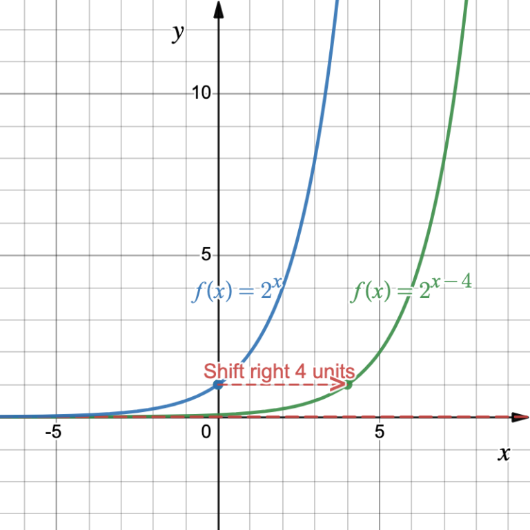 5.2.1: Transformations of the Exponential Function––Vertical and ...