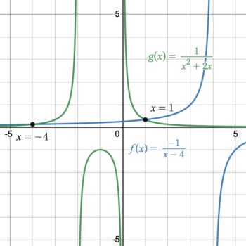 7.6: Algebraic Analysis on Intersection Points | Intermediate Algebra